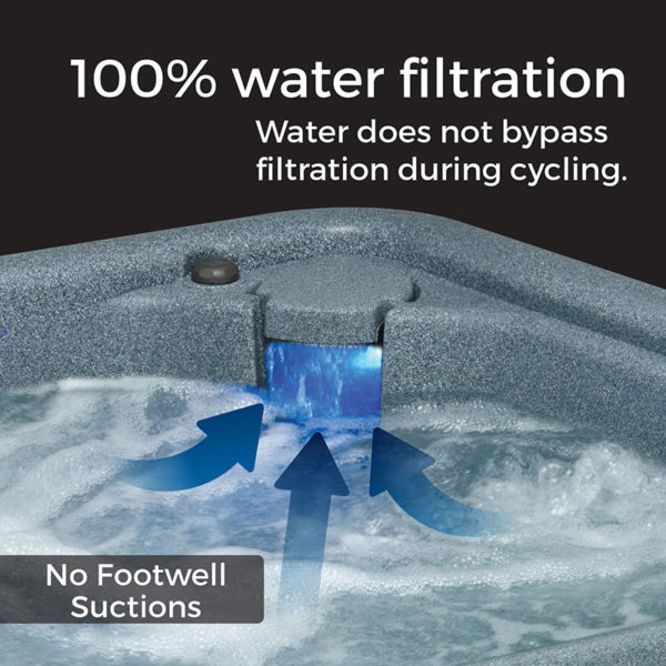 AquaRest Spas Premium 300 2-Person Plug and Play with 20 Stainless Jets ...
